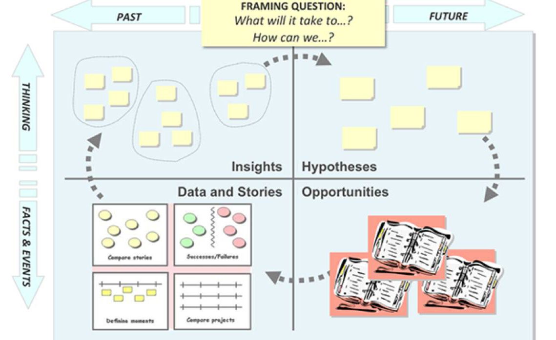 Using Emergent Learning to Meet Challenges and Foster Racial Equity ...